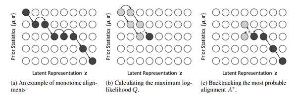 Vits Conditional Variational Autoencoder With Adversarial Learning For End To End Text To