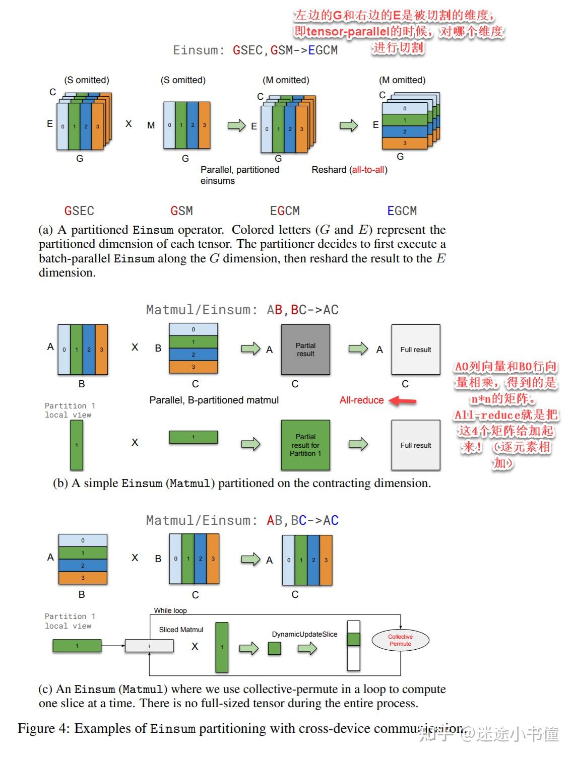 [综述] A survey of Transformers-[7] LayerNorm和FFN - 知乎