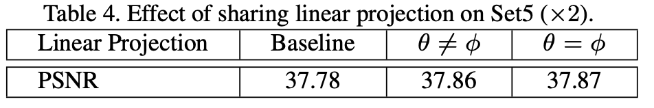 CVPR2021 Image Super-Resolution with Non-Local Sparse Attention 使用全局稀疏注意力的图像超分 - 知乎
