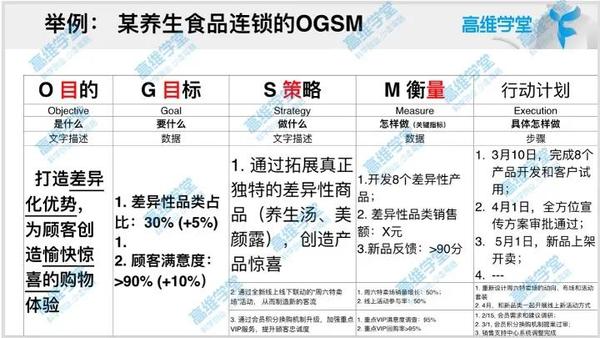 OGSM：再复杂的战略计划，都能用一页纸说清楚 - 知乎