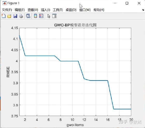 【GWO-BP预测】基于灰狼算法优化BP神经网络回归预测研究（Matlab代码实现） - 知乎