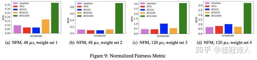 介绍 Gearbox: A Hierarchical Packet Scheduler for Approximate Weighted ...