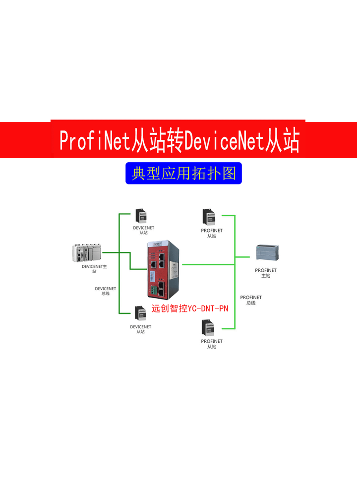 PROFINET转DeviceNet网关普通网线能代替profinet吗 - 知乎