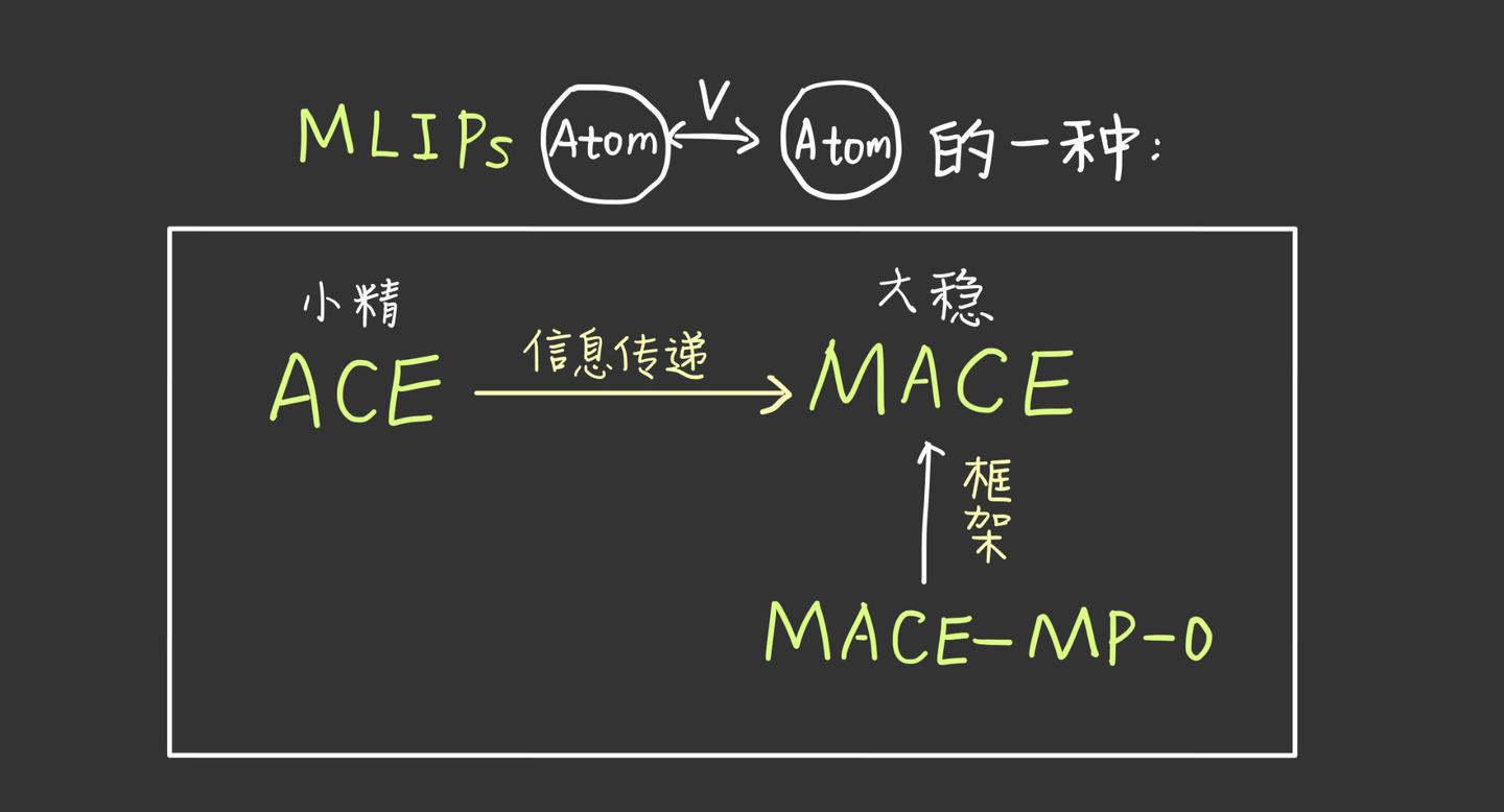 材料机器学习中的MLIPs、GNoME、ACE、MACE、MACE-MP-0指的是什么？ - 知乎