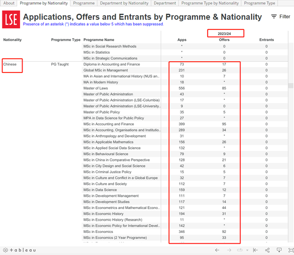 LSE竟然给出了2023-24的录取数据 - 知乎