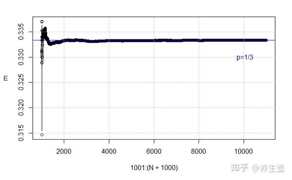 统计计算-R - 知乎