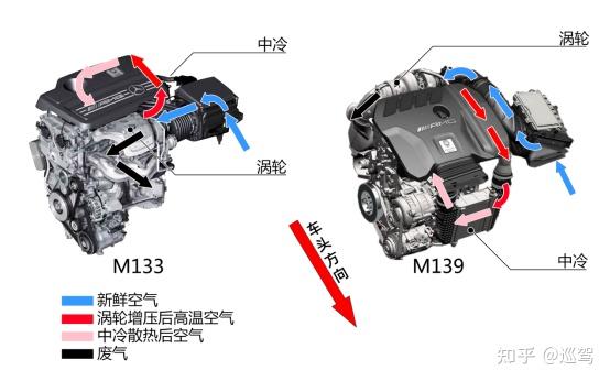看懂新AMG C级M139发动机：随时比你多200马力 - 知乎