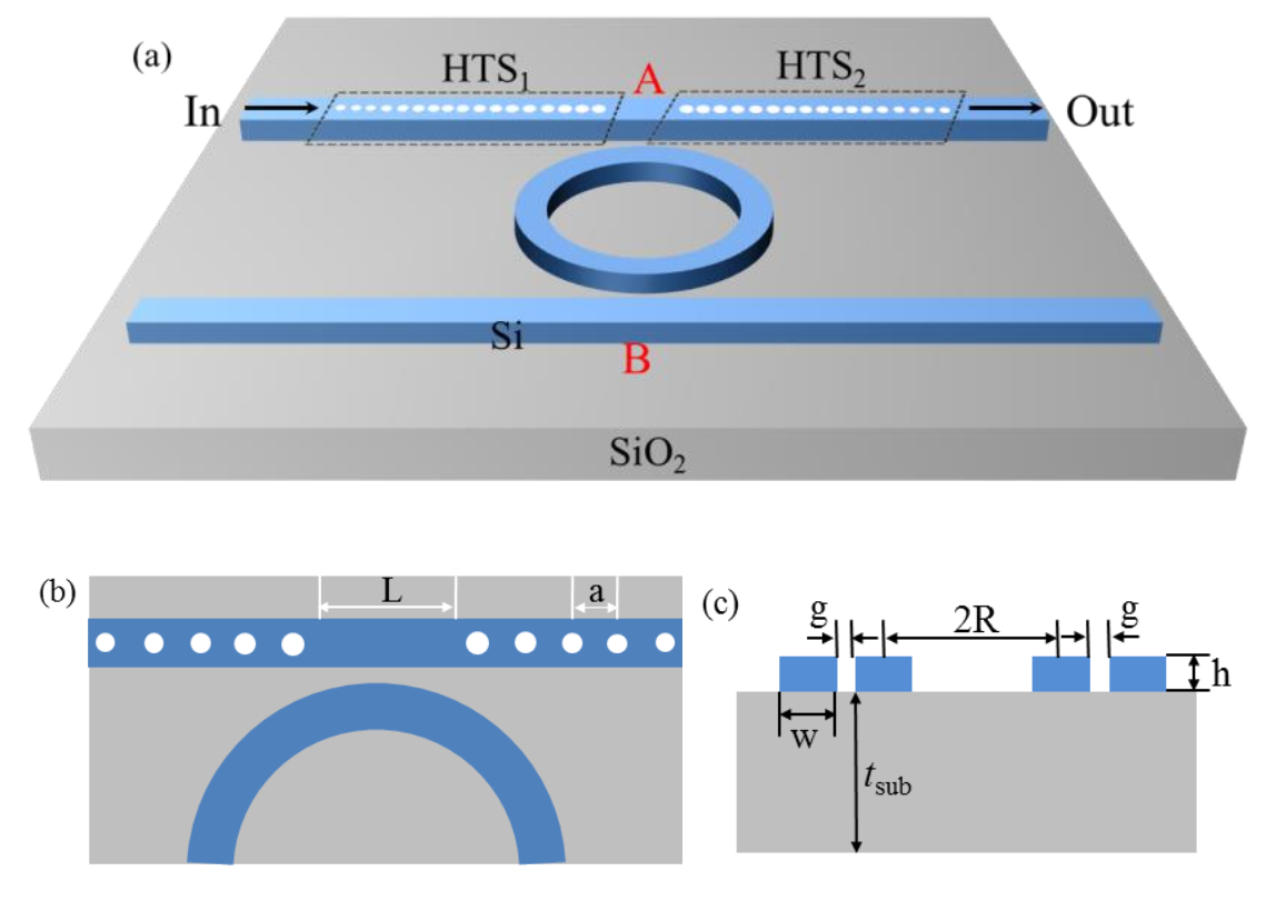 Photonic Crystal Cavity-Coupled Microring Resonator - 知乎