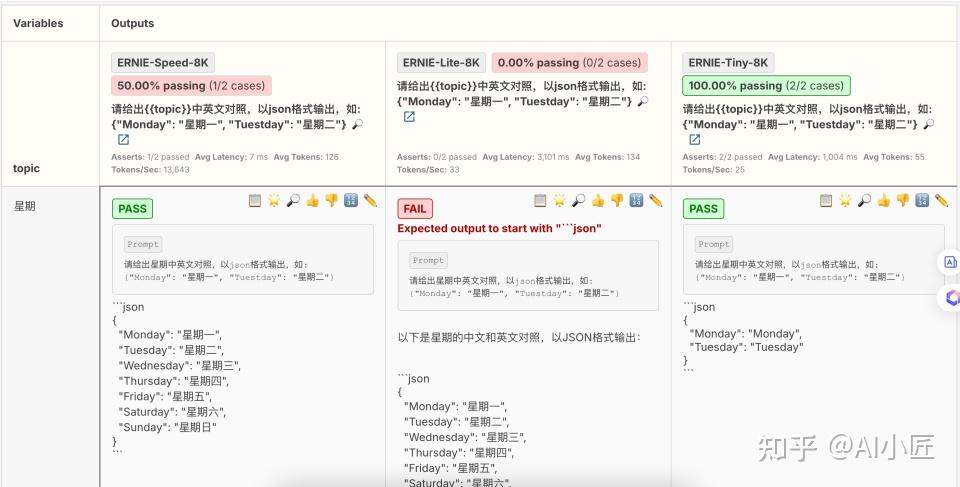 prompt提示词调优工具介绍-promptfoo - 知乎