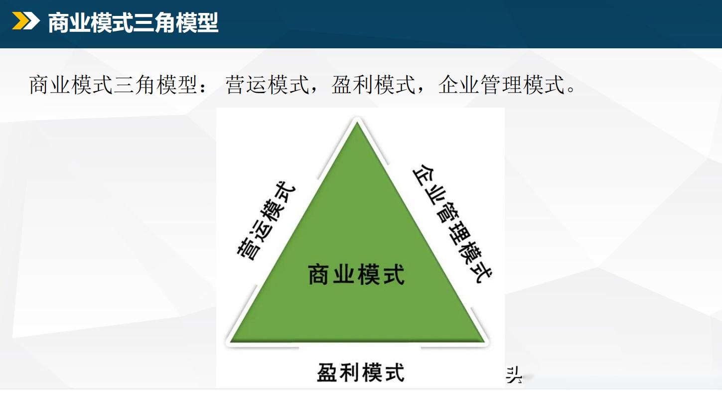 一点开讲：聊聊商业模式（PPT） - 知乎