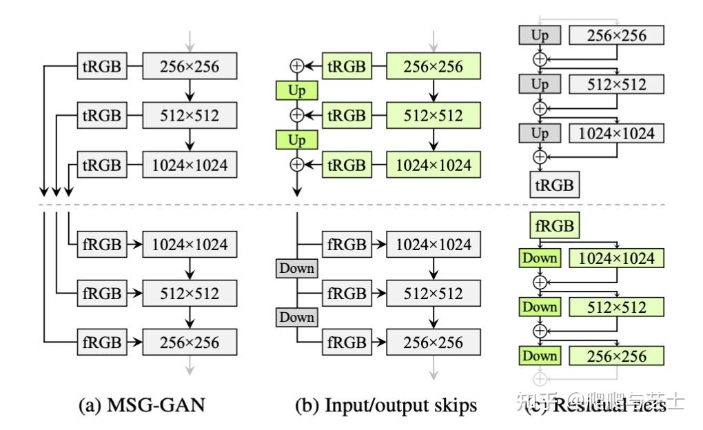 【图像生成】一文读懂stylegan v2，细节满满！ - 知乎