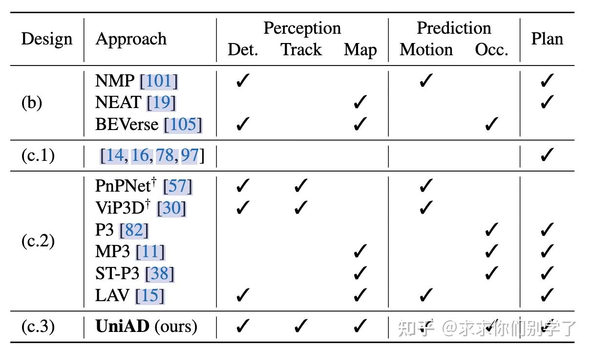 端到端自动驾驶Uniad详细讲解 - 知乎