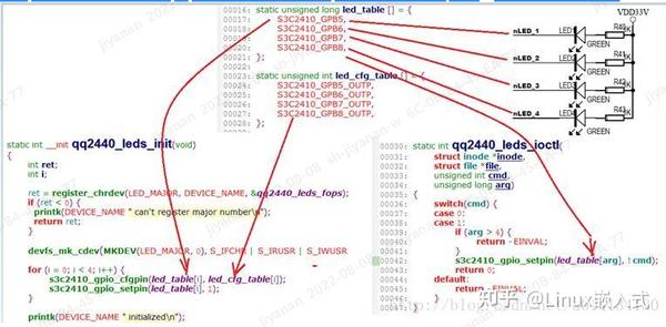 具体分析Linux内核驱动移植的过程与原理 - 知乎