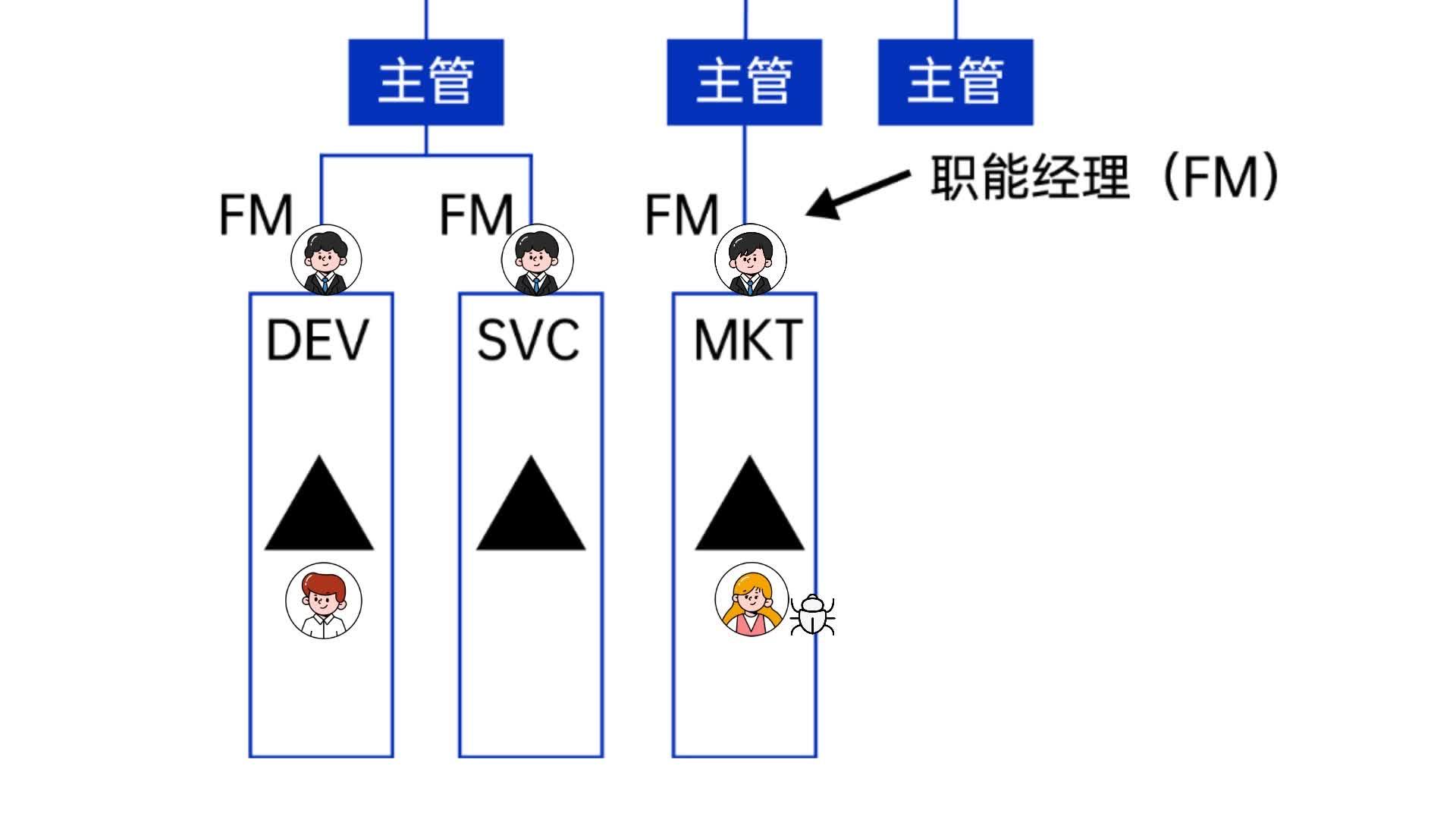 大家都在聊IPD（集成产品开发）？全面解析来啦，看IBM、华为的研发管理之道！ - 知乎