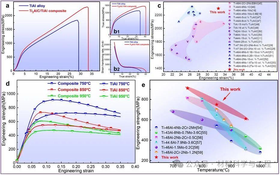 河南科大&北科大顶刊：多级异构设计策略提高复合材料力学性能！ - 知乎
