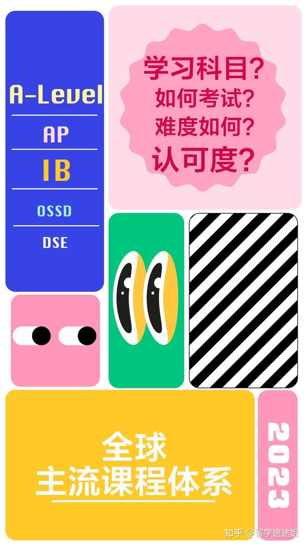 收藏！五大国际课程体系全面对比A-Level/AP/IB/OSSD/DSE - 知乎