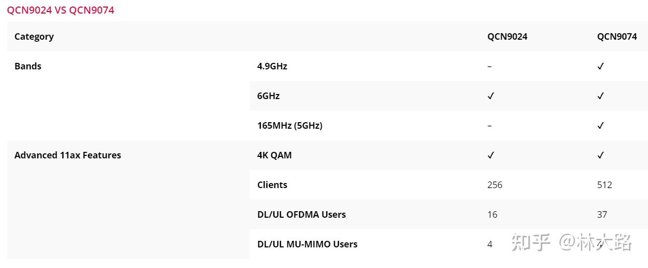 手机和路由器支持4K QAM有什么优势？ - 知乎