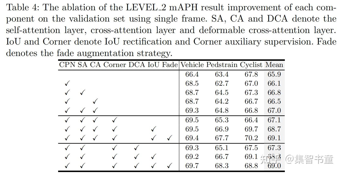 CenterFormer | CenterNet思想究竟有多少花样？看CenterFormer在3D检测全新SOTA - 知乎