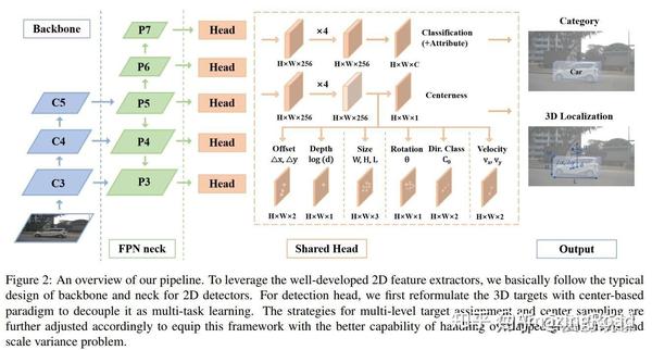BEV算法梳理与汇总 - 知乎