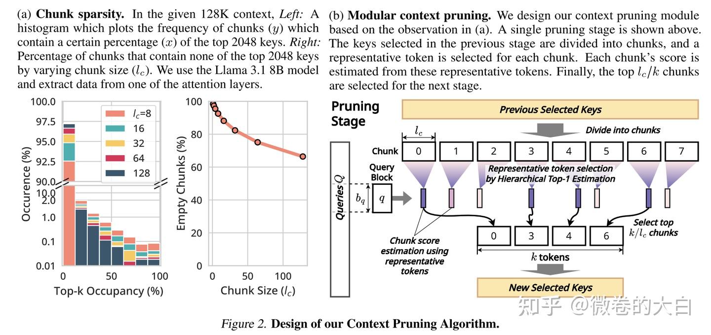 [LLM 稀疏] InfiniteHiP: 分阶段选择重要的 token chunk - 知乎