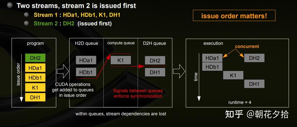 NVIDIA stream概述 - 知乎
