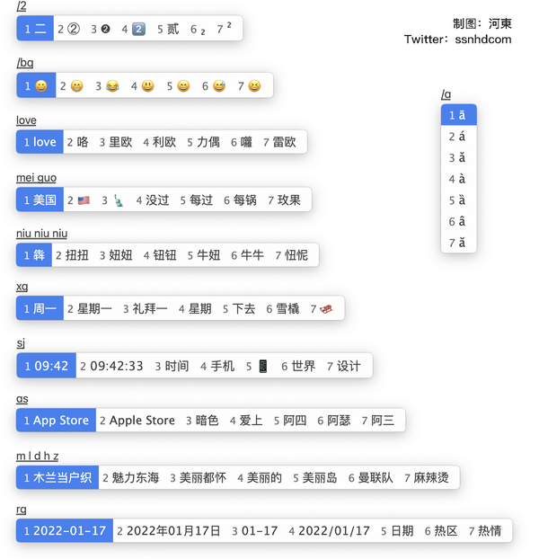 Rime Squirrel 鼠须管输入法配置详解 - 知乎