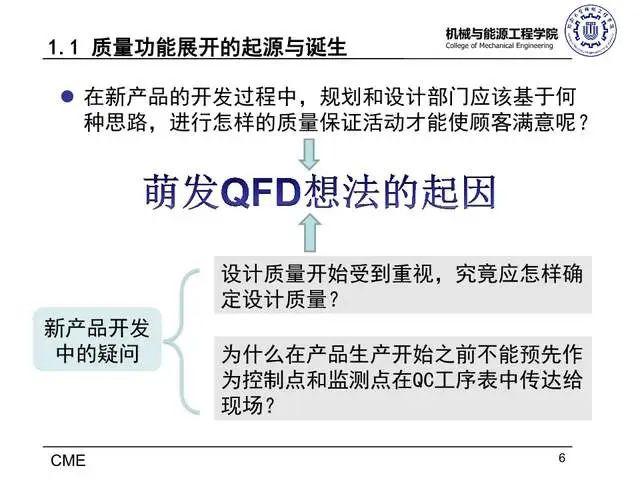 什么是QFD质量功能展开？附一份培训课件PPT - 知乎