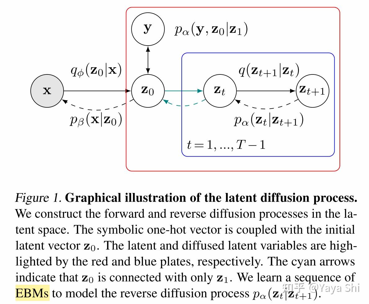 Energy-based for AIGC - 知乎