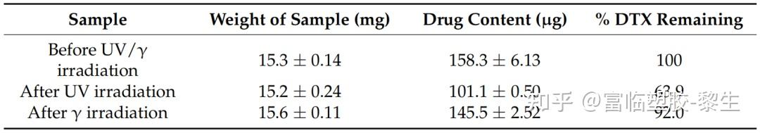 镍钛诺支架药物涂层：Chronosil 80A 5% - 知乎