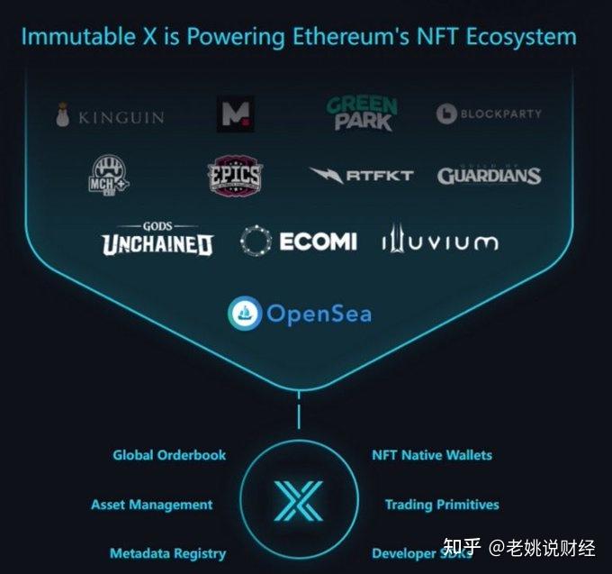 imx有望是个十倍币吗？长期看好的逻辑！ - 知乎