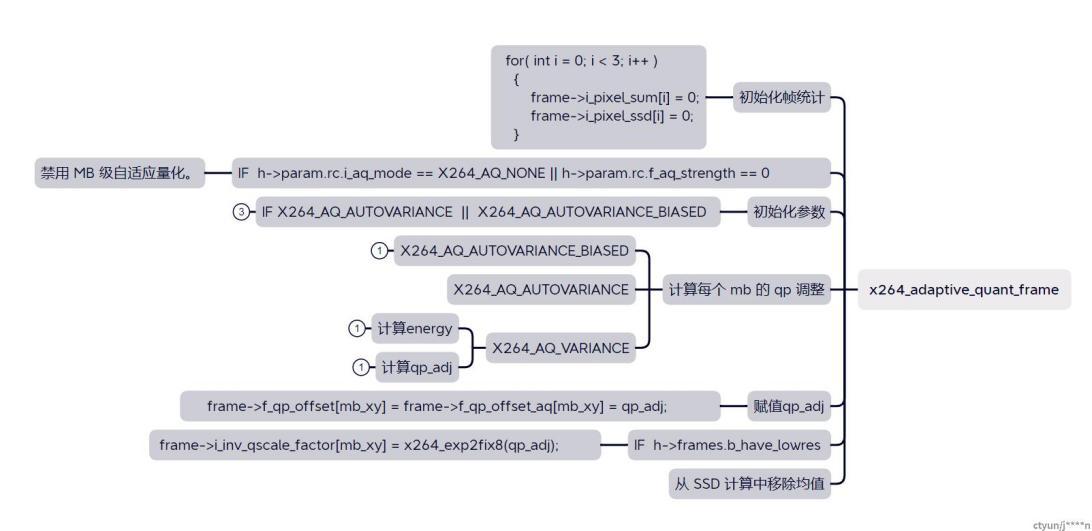 视频编码中的码率控制技术 - 知乎