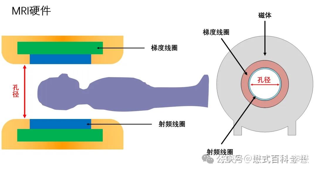 MRI梯度性能参数辨析 - 知乎