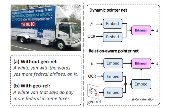 CVPR 2021 论文大盘点-图像和视频描述篇 - 知乎
