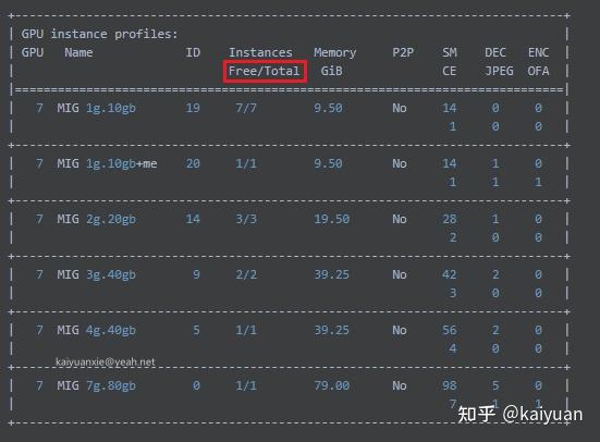 MIG-GPU简介与A100-MIG实践详解 - 知乎