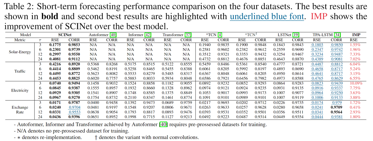 时间序列Long-term Forecasting标准数据集和benchmark - 知乎