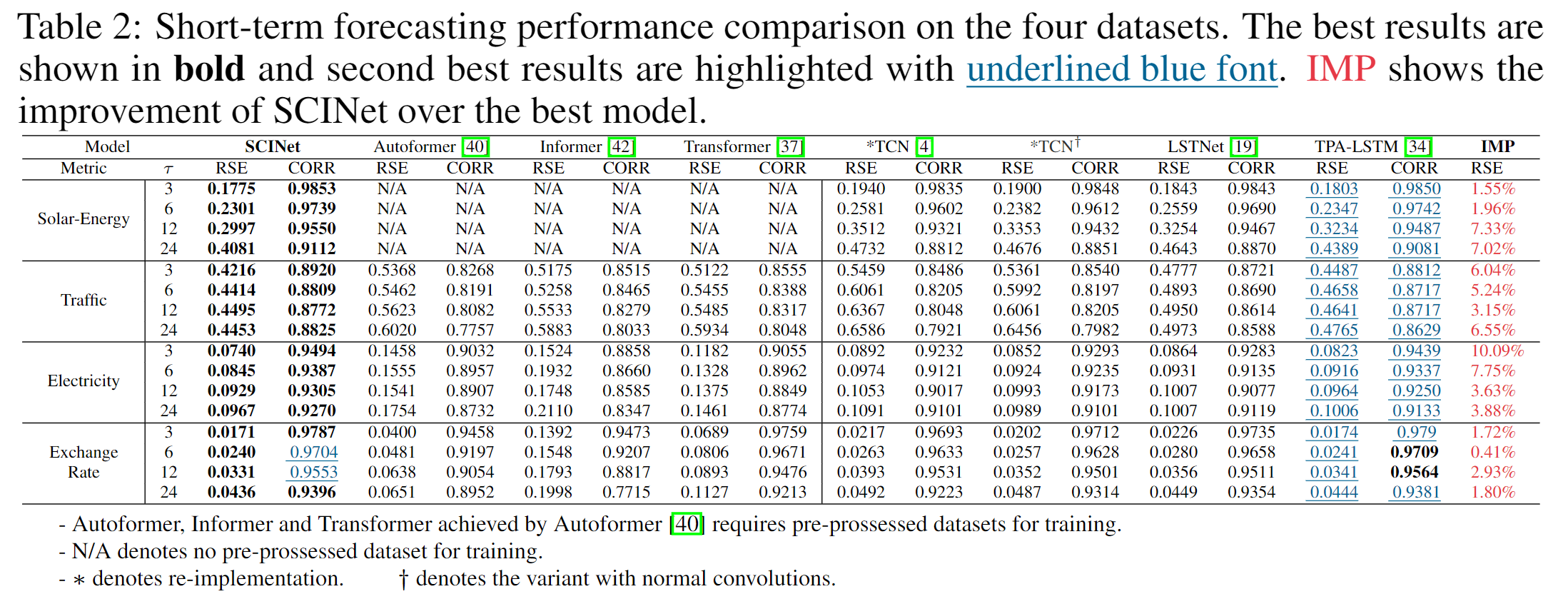  Long term Forecasting benchmark 
