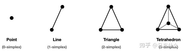 topological data analysis 概述 - 知乎