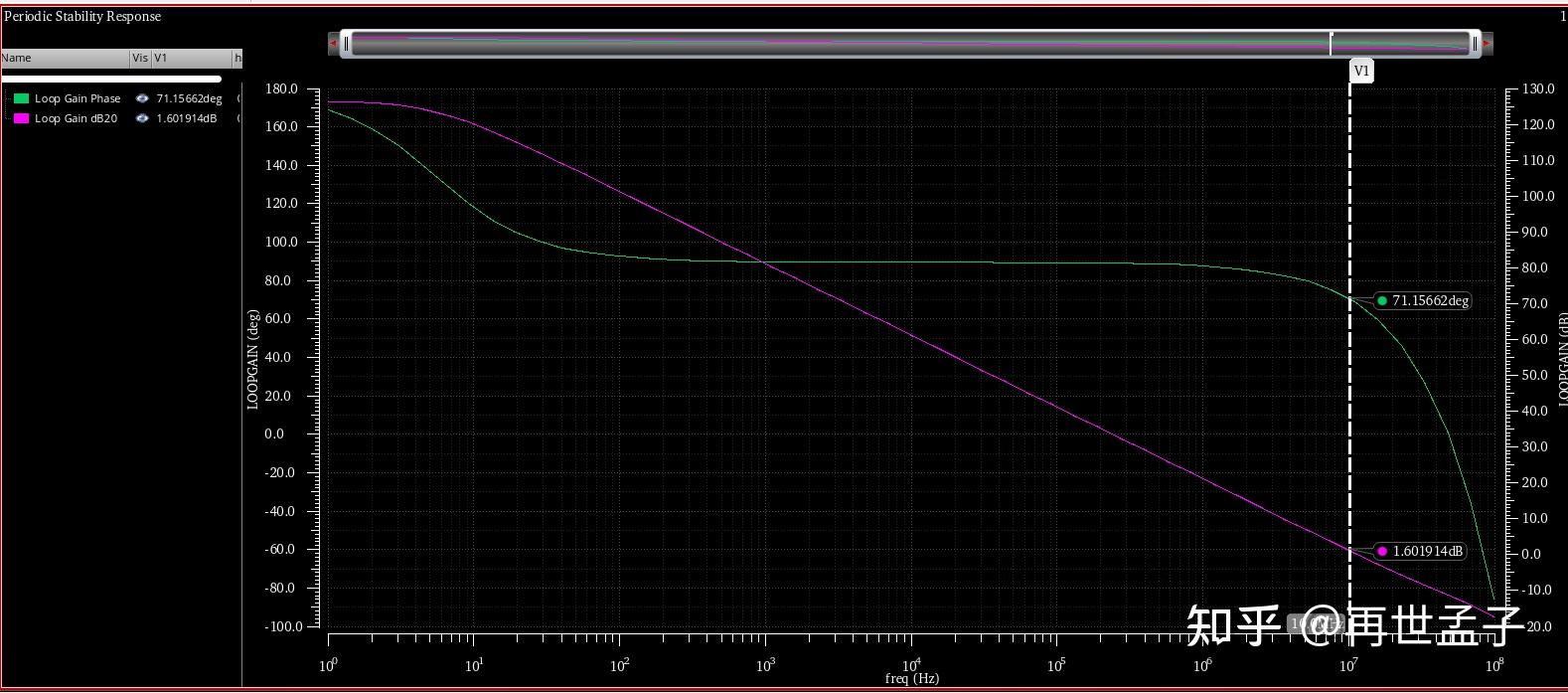 pss+pstb仿真斩波运放增益及相位特性 - 知乎