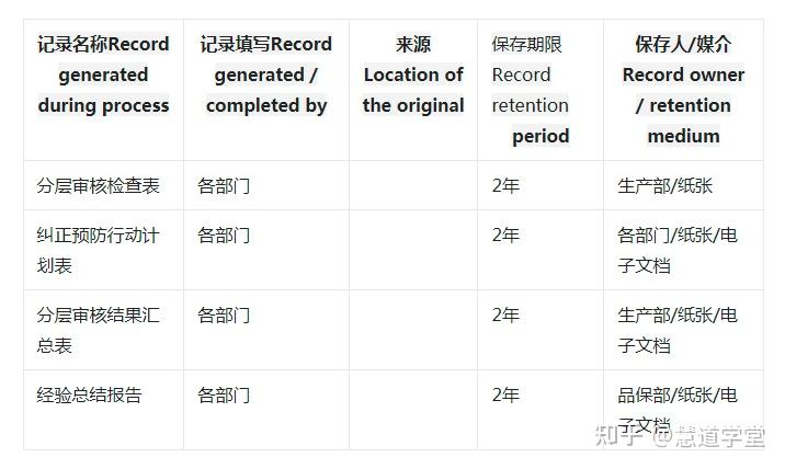LPA分层审核作业指导书CQI-08 - 知乎