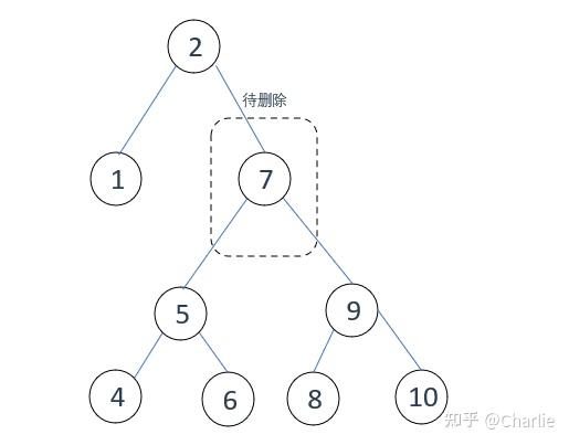 【leetcode二叉树17】在二叉搜索树中插入或删除某个值（涉及重构二叉树、链表基础、以及内存泄漏问题） 知乎