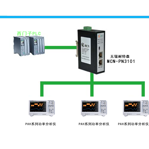 配置案例丨MODBUS 485转PROFINET连接PAH系列功率分析仪 - 知乎