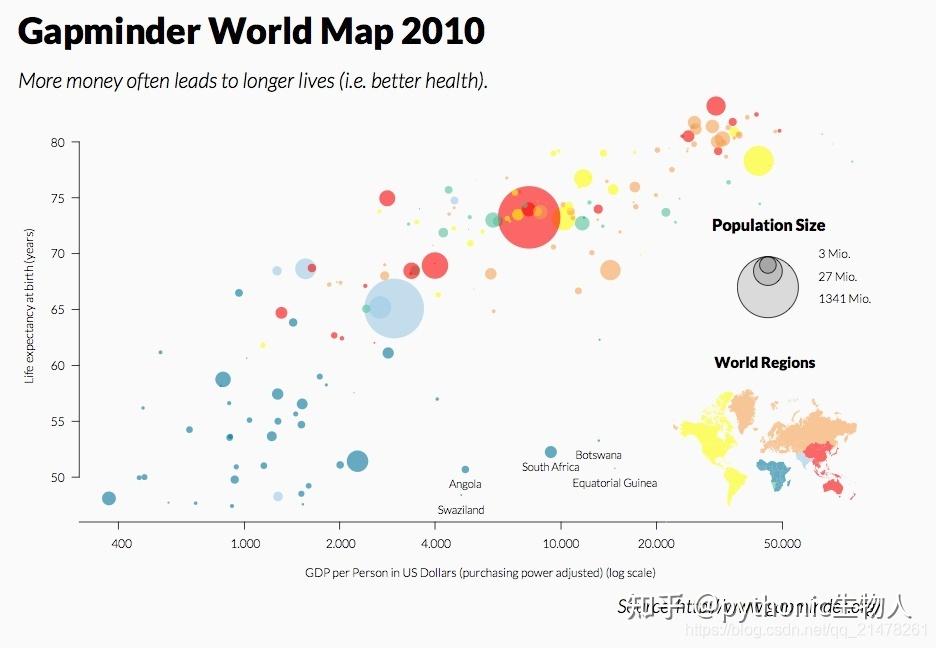 那些漂亮的sci论文图一般用什么软件制作的？ - 知乎