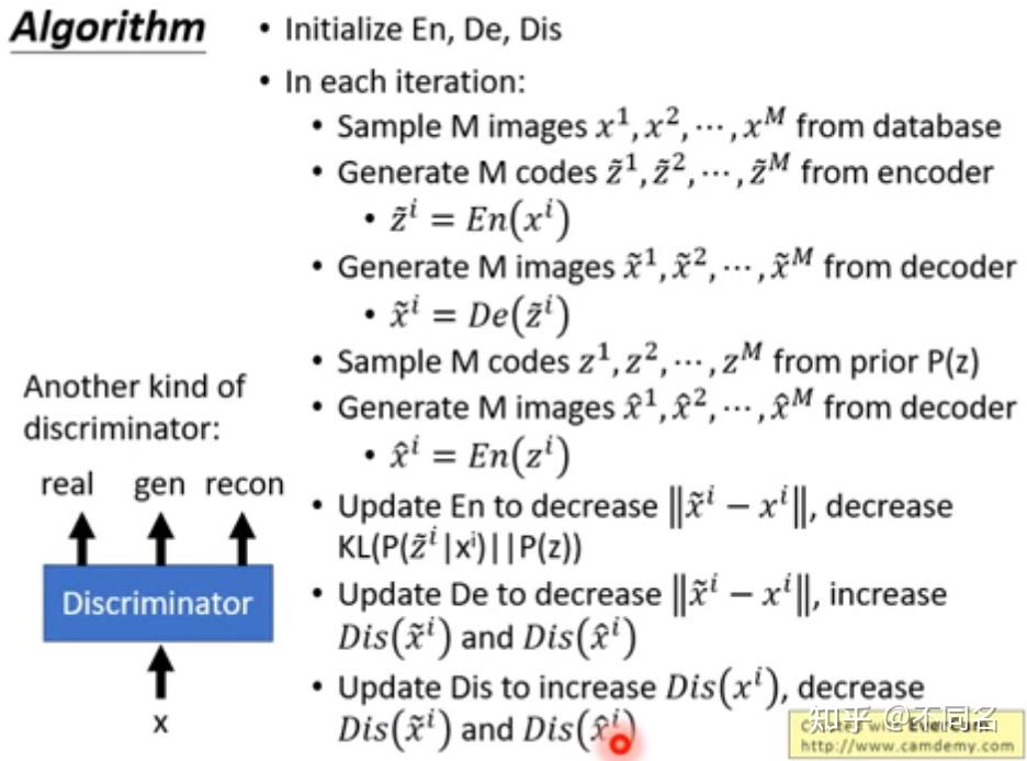（四）2022-11-07 VAE & GAN - 知乎