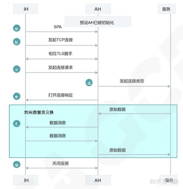 一文说清什么是SDP？ - 知乎
