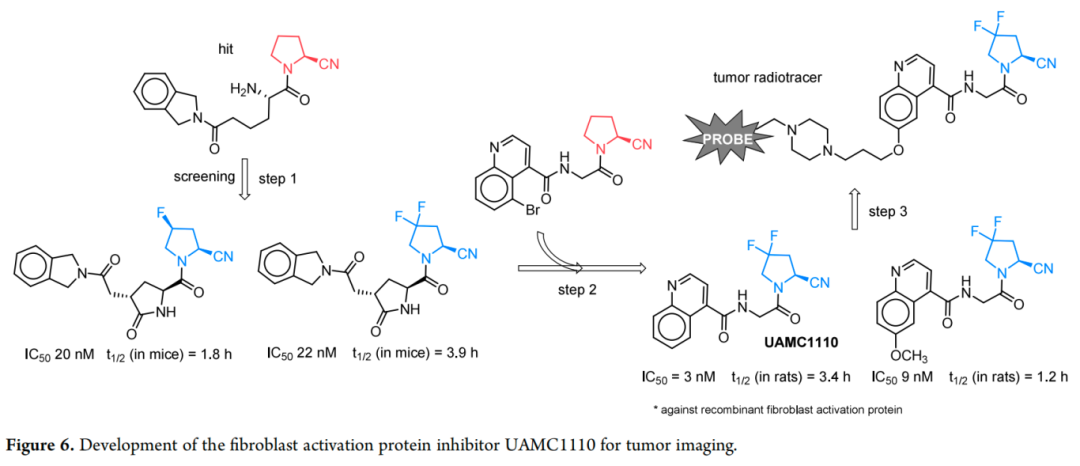 综述｜脯氨酸衍生物的药物设计总结与思考 - 知乎