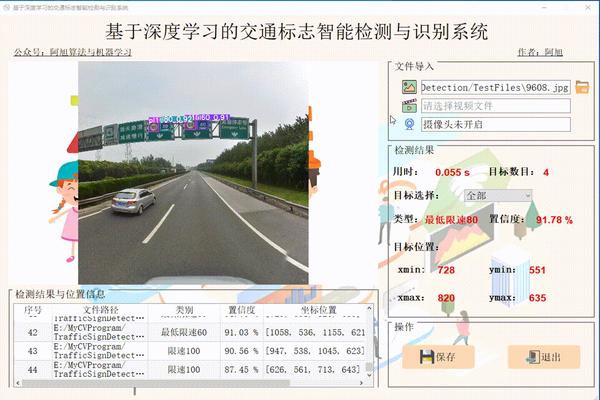 基于yolov8深度学习的45种交通标志智能检测与识别系统【python源码pyqt5界面数据集训练代码】目标检测、深度学习实战 知乎