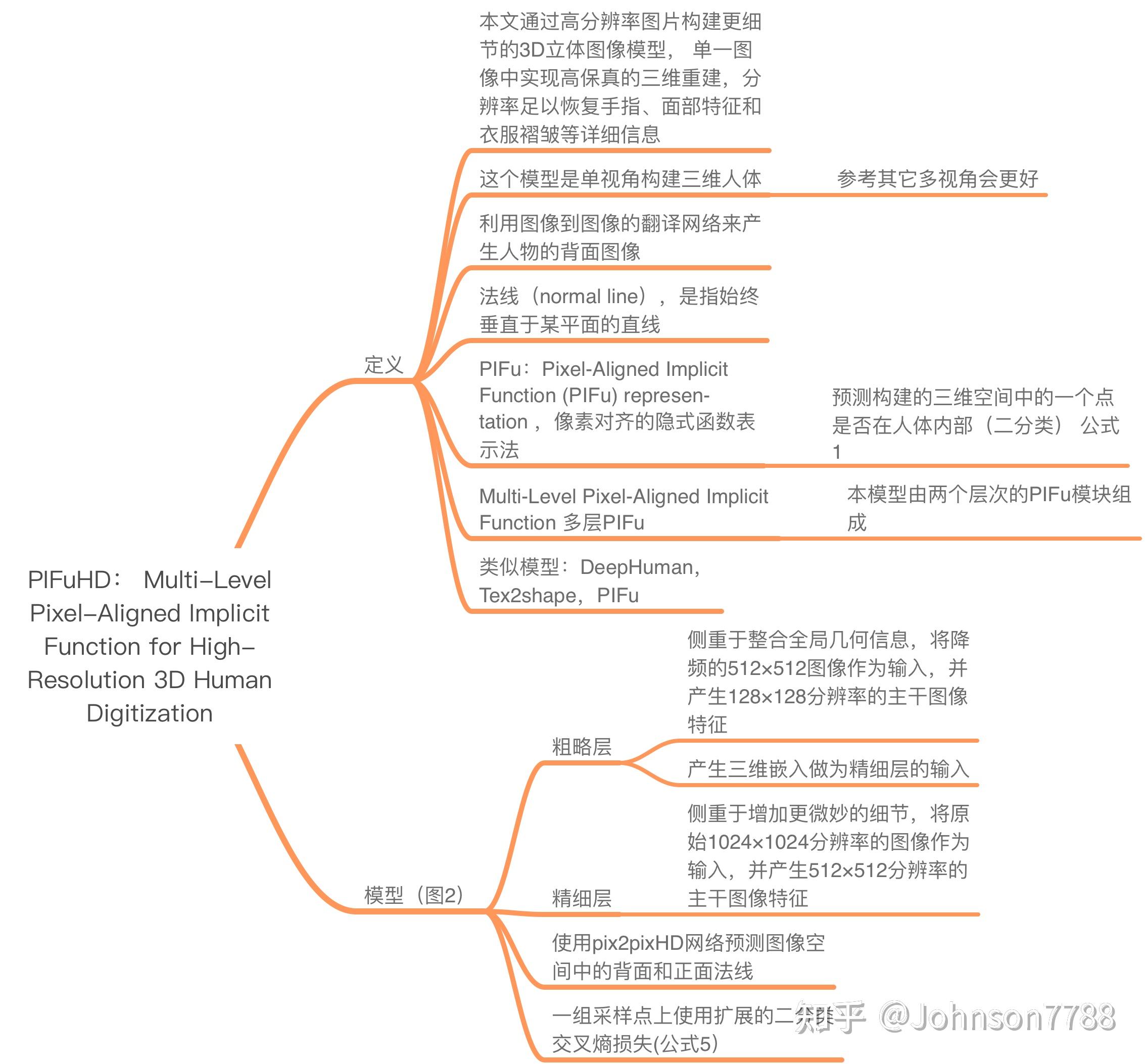 PIFuHD：用于高分辨率三维人体数字化的多级像素对齐隐式函数 - 知乎