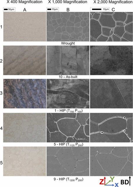 增材制造316L与In718的热处理工艺 - 知乎