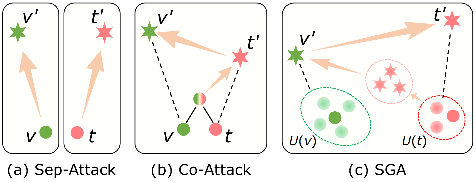 ICCV 2023 Oral | 南科大VIP Lab | 针对VLP模型的集合级引导攻击 - 知乎