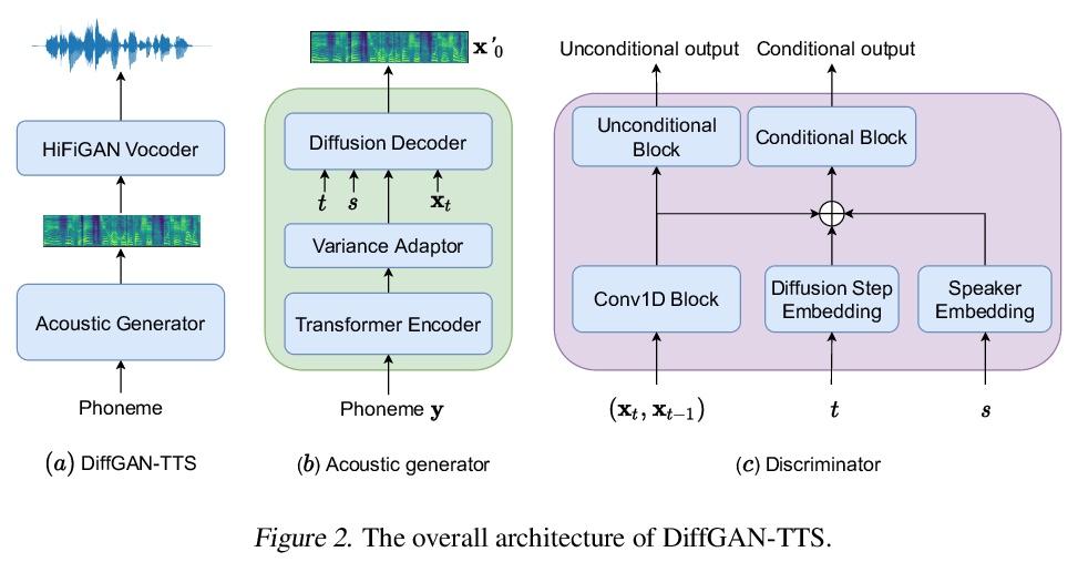 爱可可AI前沿推介(2.6) - 知乎